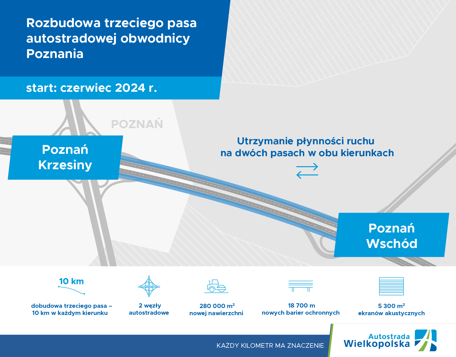 POZNAN BYPASS THIRD LANE CONSTRUCTION BEGINS